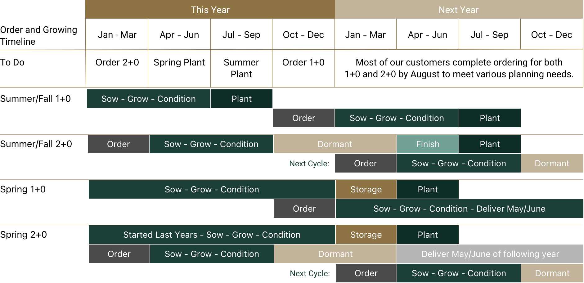 When To Order PRT Growing Services Ltd when-to-order-prt-growing-services-ltd